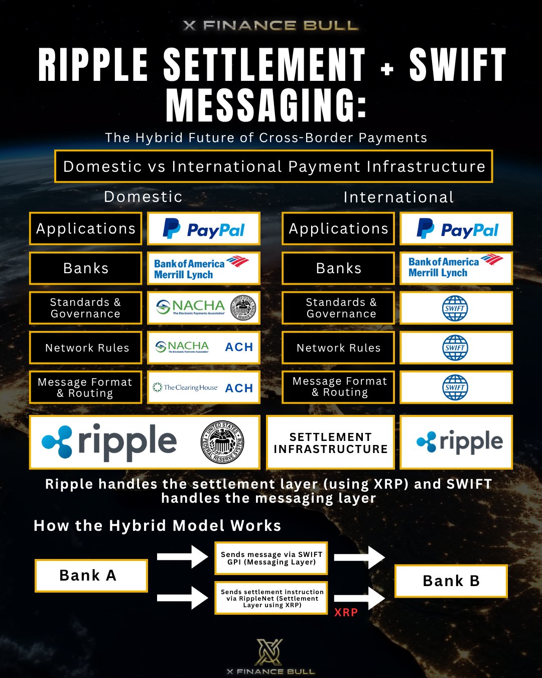 XRP Price Today (XRP), Live Chart & Market Cap | BitMart