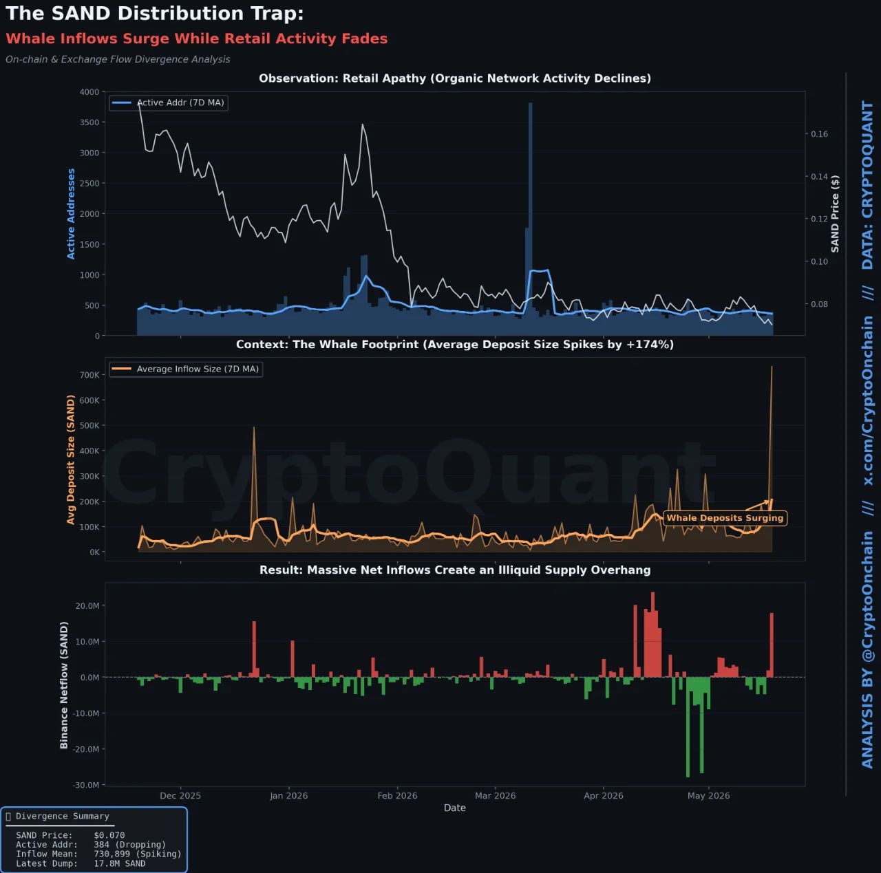 The Sandbox Price Today (SAND), Live Chart & Market Cap | BitMart
