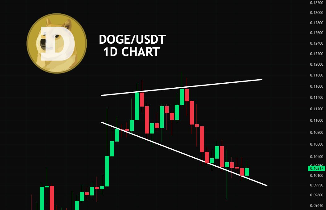 Dogecoin Price Today (DOGE), Live Chart & Market Cap | BitMart