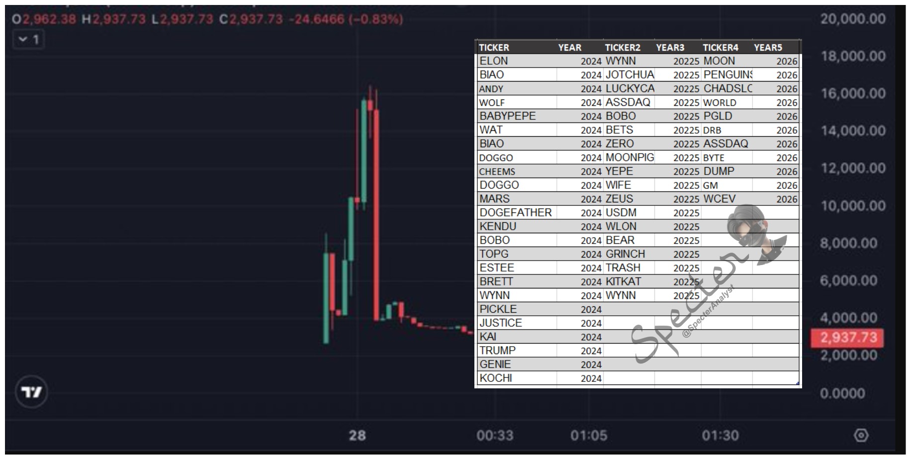Dogelon Mars Price Today (ELON), Live Chart & Market Cap | BitMart