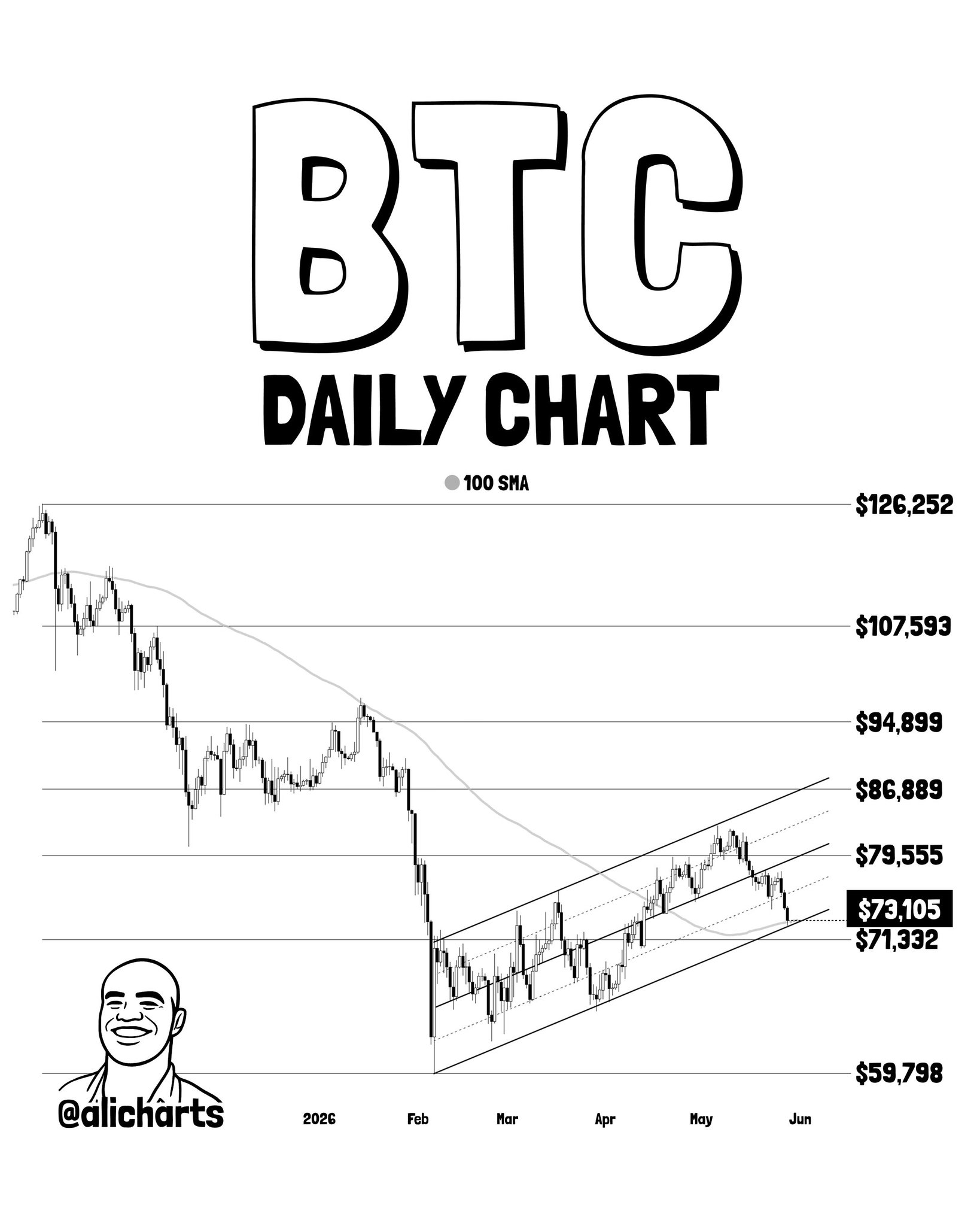 Preço de Bitcoin Hoje (BTC), Gráfico ao Vivo e Capitalização de Mercado ...