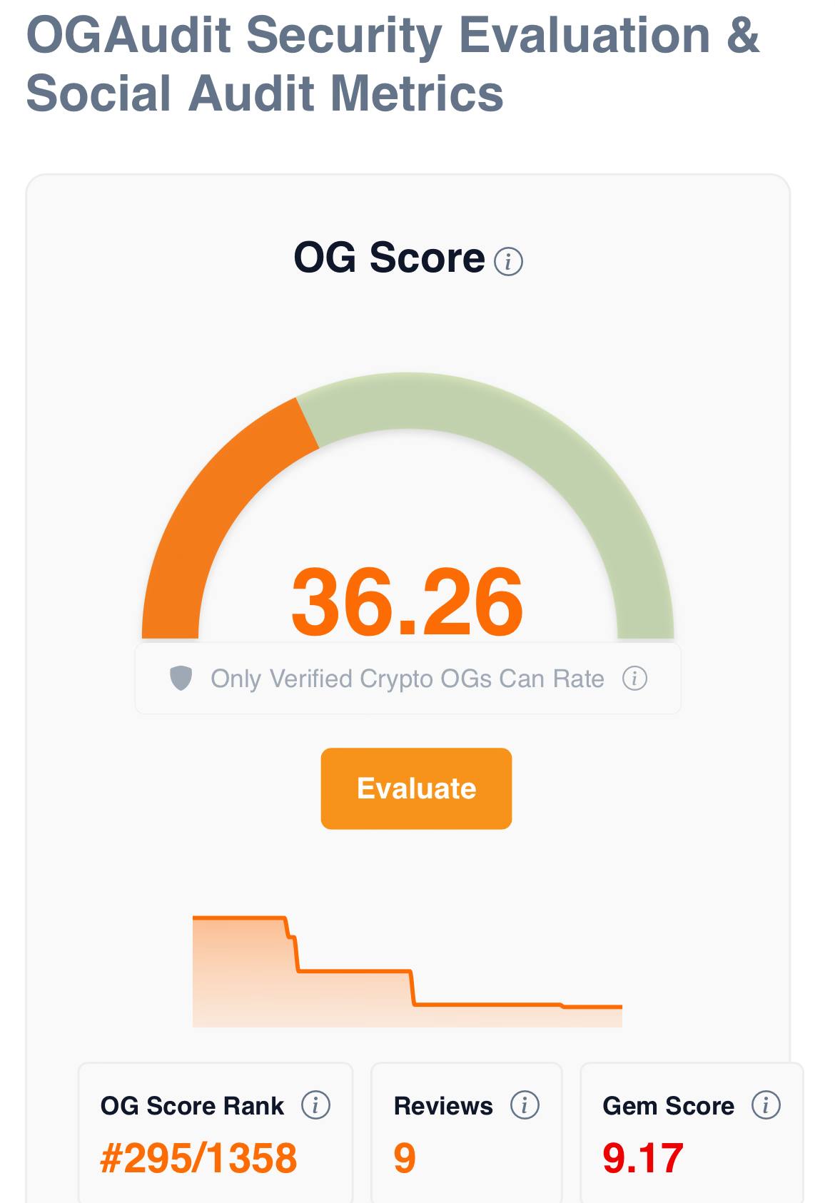 AWE Price Today (AWE), Live Chart & Market Cap | BitMart