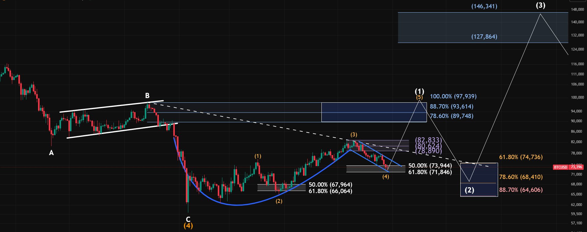 Bitcoin Price Today (BTC), Live Chart & Market Cap | BitMart