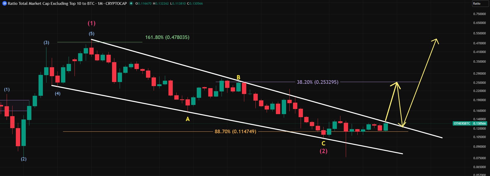 Bitcoin Price Today (BTC), Live Chart & Market Cap | BitMart