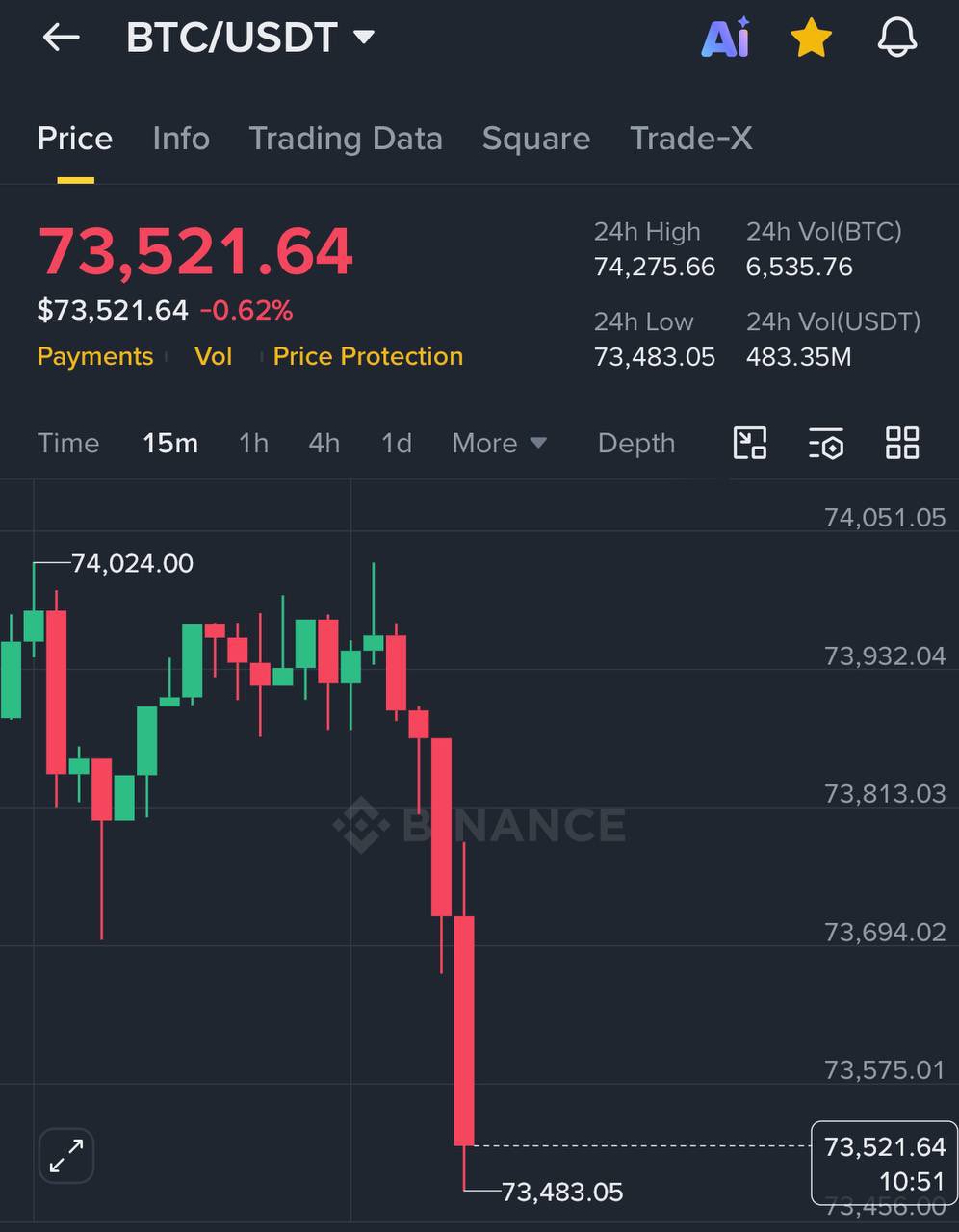 Bitcoin Price Today (BTC), Live Chart & Market Cap | BitMart