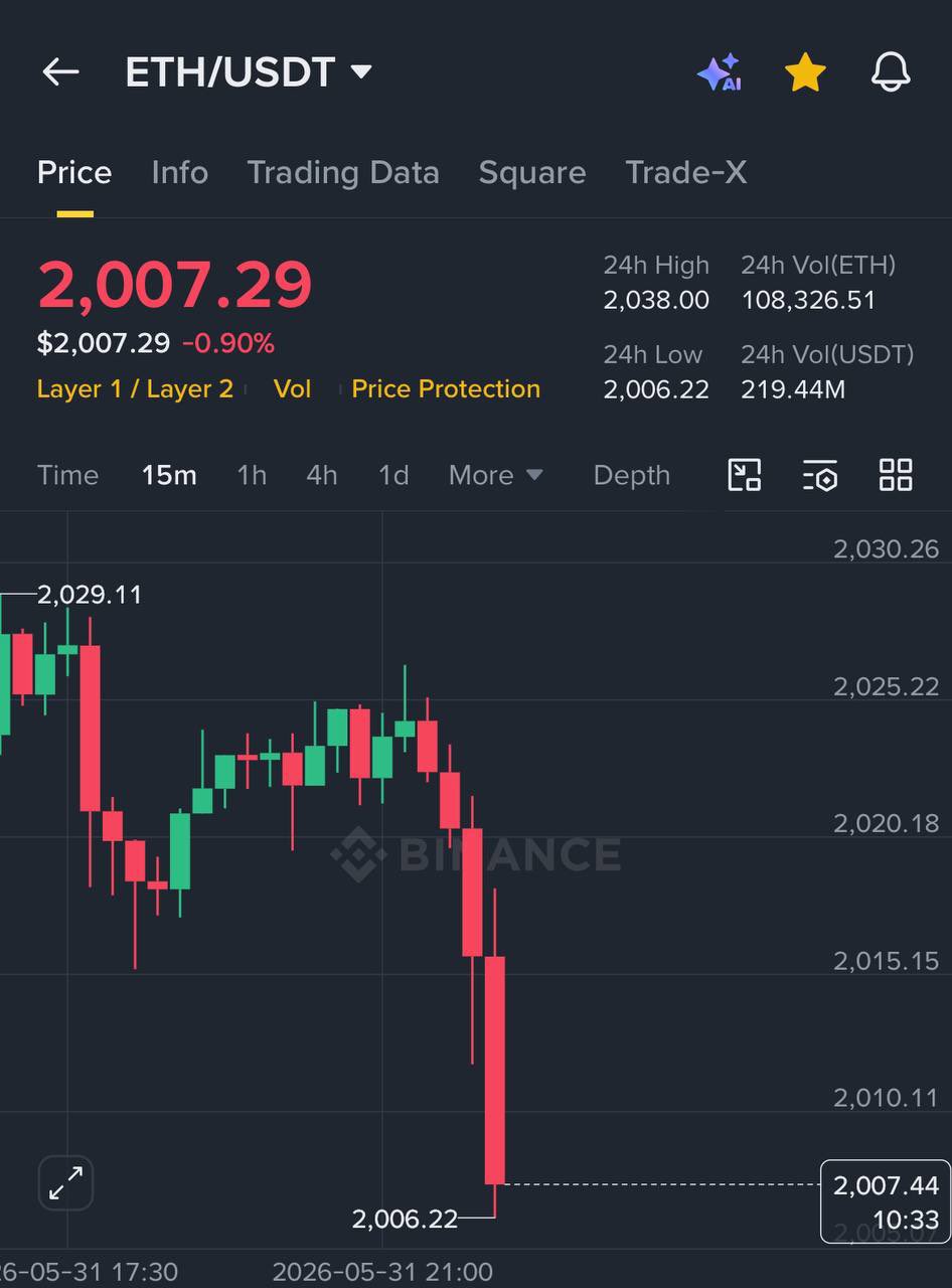 Bitcoin Price Today (BTC), Live Chart & Market Cap | BitMart