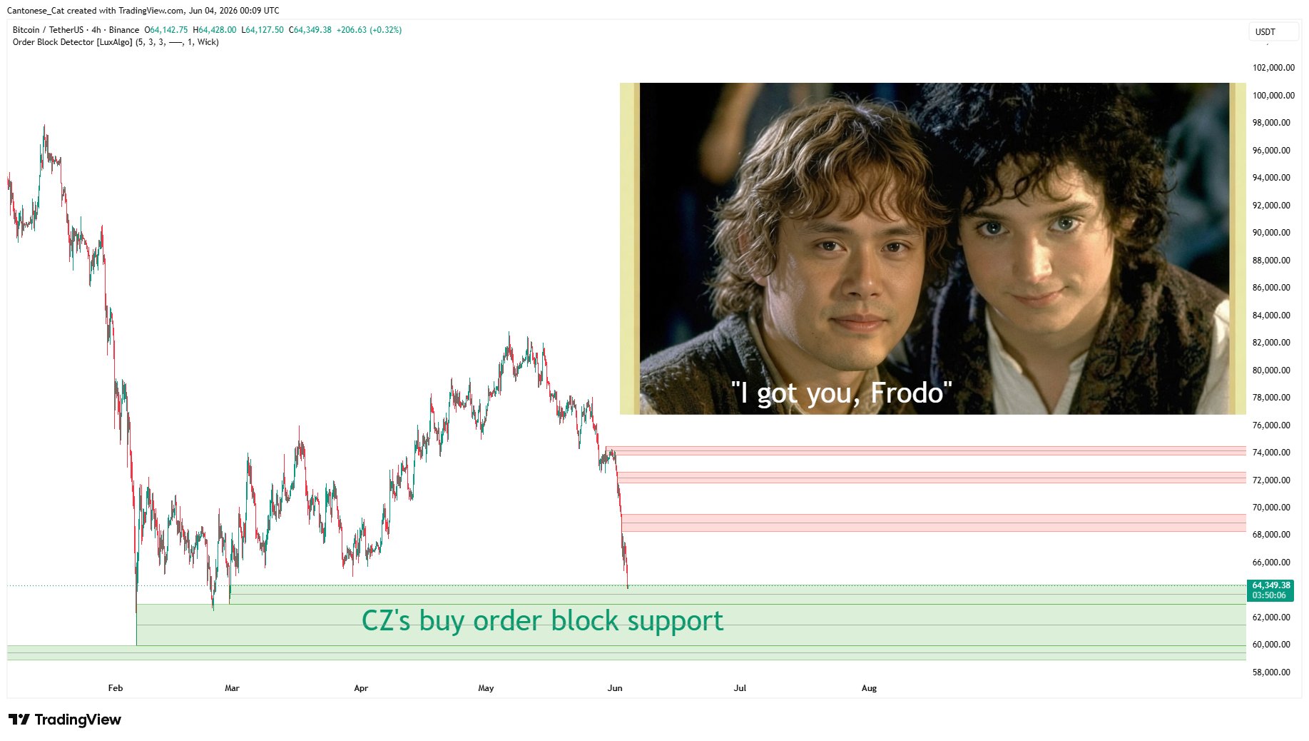 السعر اليوم Bitcoin (BTC)، ورسم بياني مباشر والقيمة السوقية | BitMart