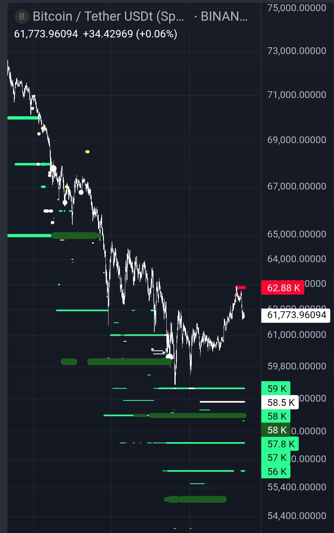 Bitcoin Price Today (BTC), Live Chart & Market Cap | BitMart