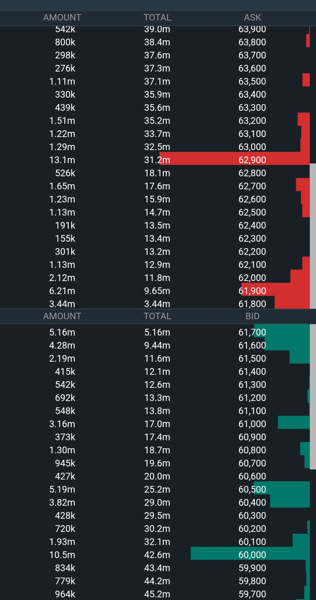 Bitcoin Price Today (BTC), Live Chart & Market Cap | BitMart