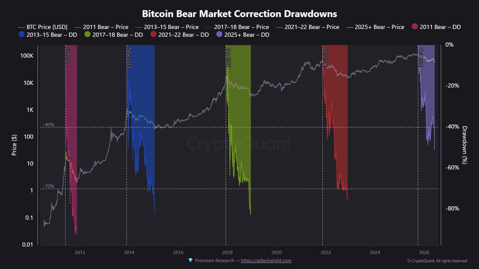 Bitcoin Price Today (BTC), Live Chart & Market Cap | BitMart