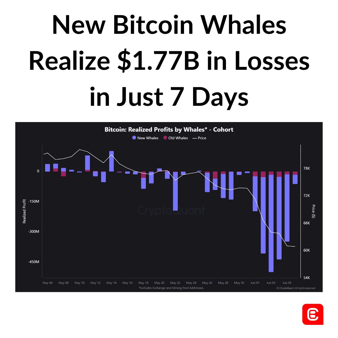 Bitcoin Price Today (BTC), Live Chart & Market Cap | BitMart