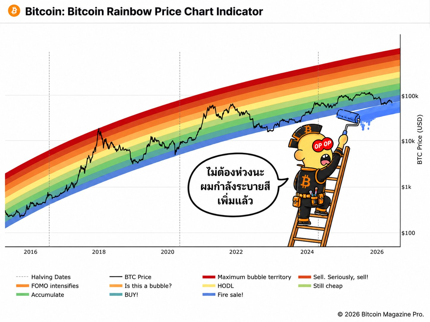 Bitcoin Price Today (BTC), Live Chart & Market Cap | BitMart