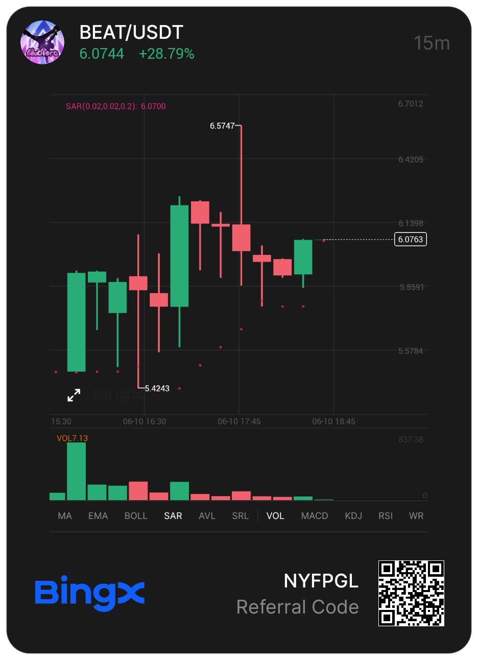 Audiera Price Today (BEAT), Live Chart & Market Cap | BitMart
