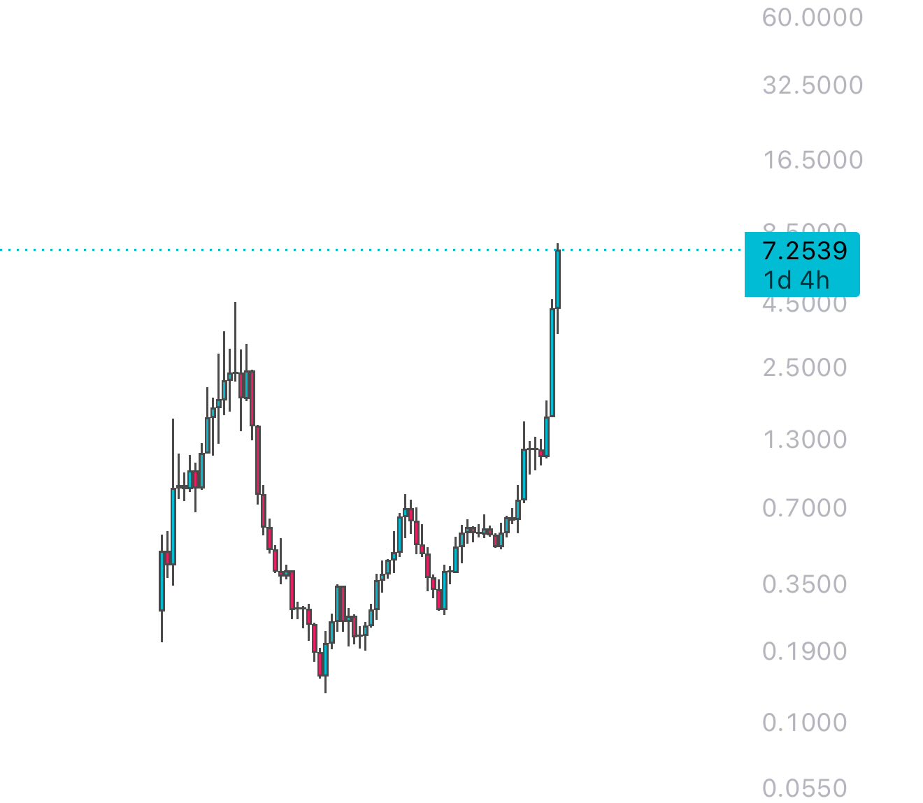 Audiera Price Today (BEAT), Live Chart & Market Cap | BitMart
