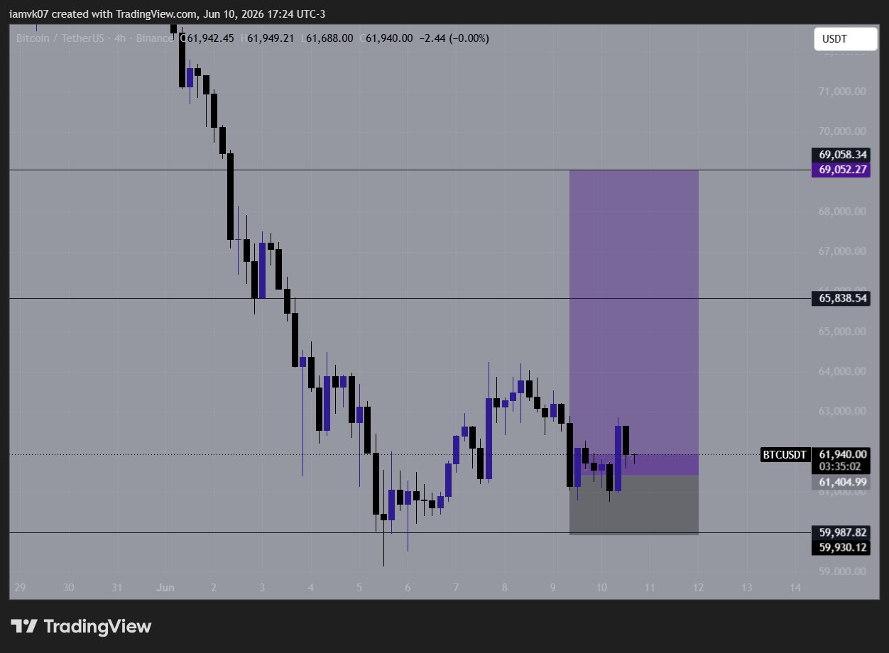 Bitcoin Price Today (BTC), Live Chart & Market Cap | BitMart