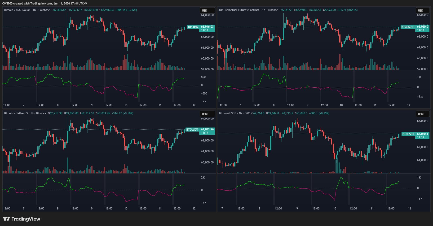 Bitcoin Price Today (BTC), Live Chart & Market Cap | BitMart