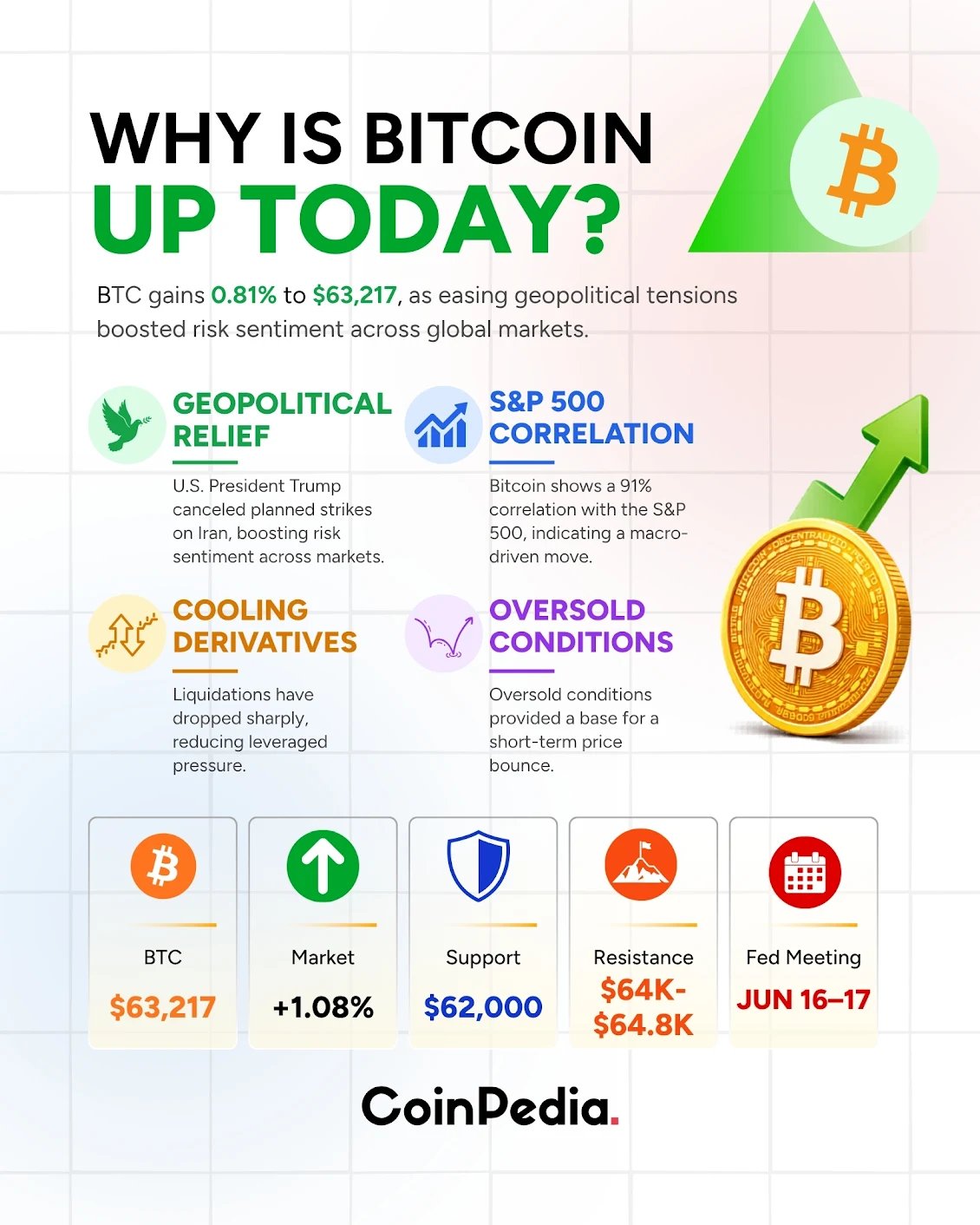 Bitcoin Price Today (BTC), Live Chart & Market Cap | BitMart
