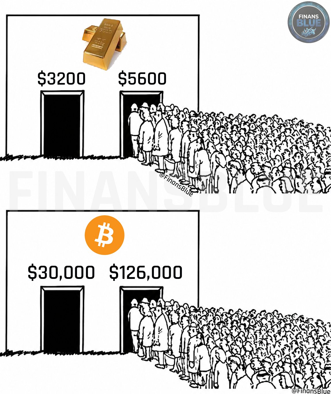 Bitcoin Price Today (BTC), Live Chart & Market Cap | BitMart