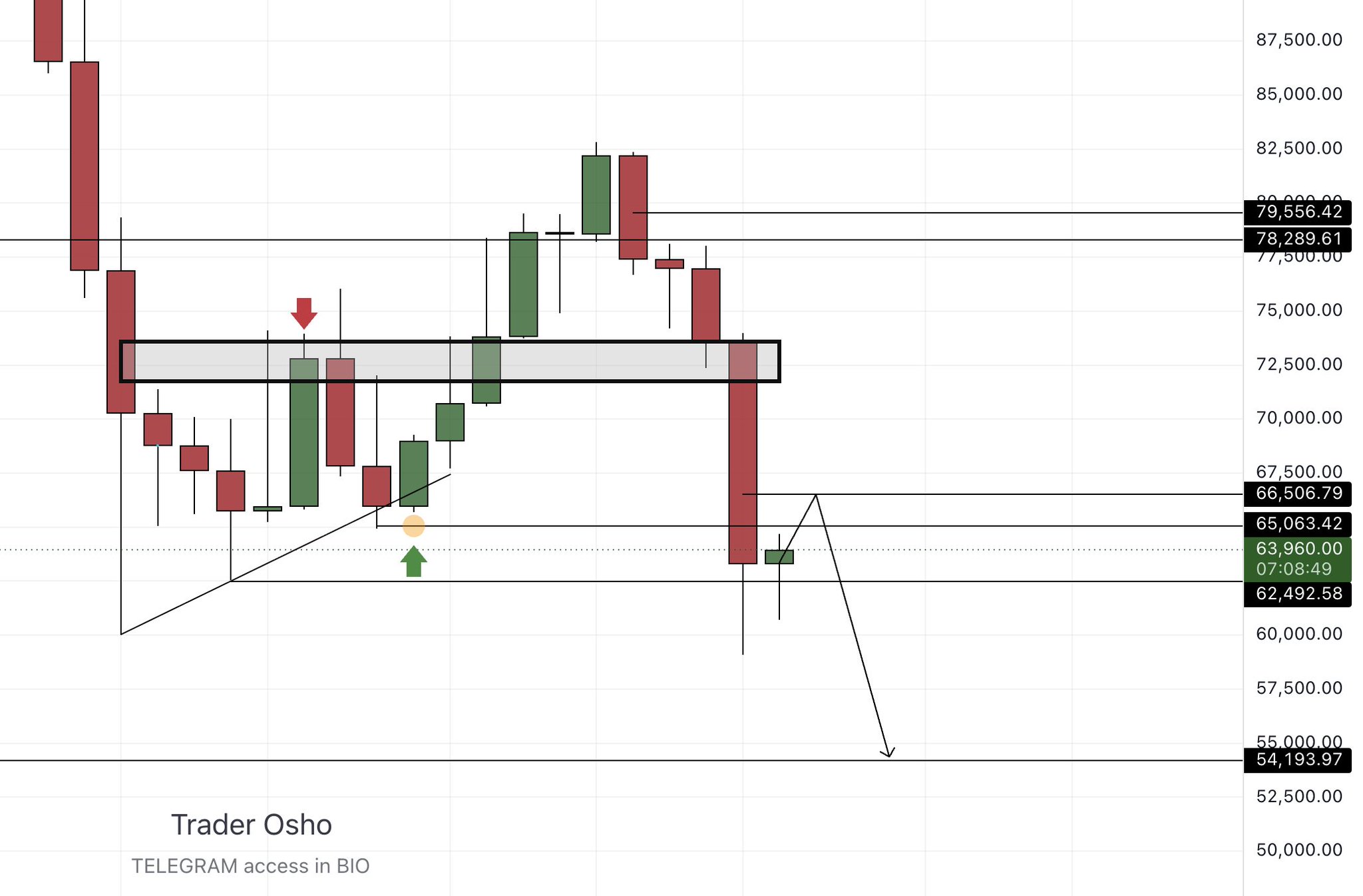 Bitcoin Price Today (BTC), Live Chart & Market Cap | BitMart