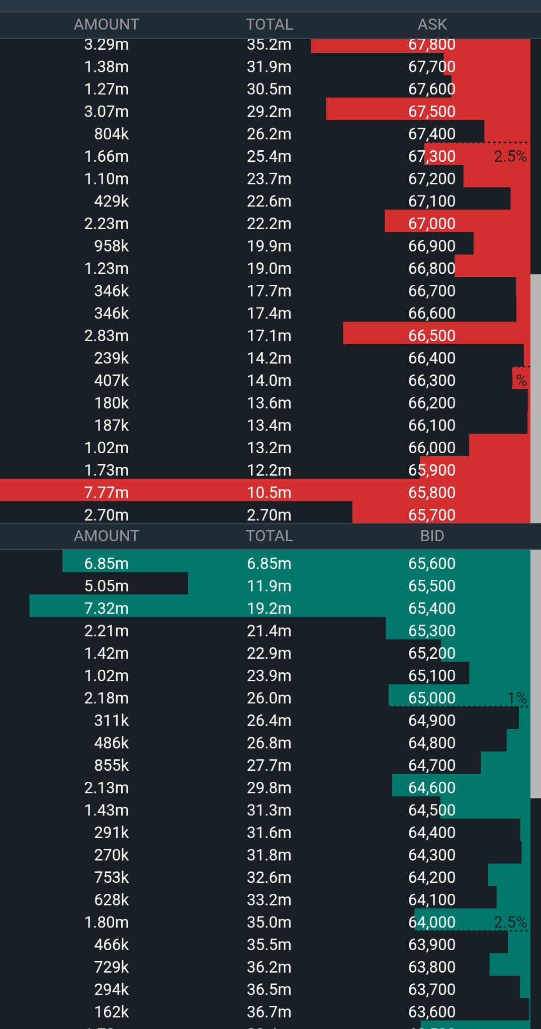 Bitcoin Price Today (BTC), Live Chart & Market Cap | BitMart