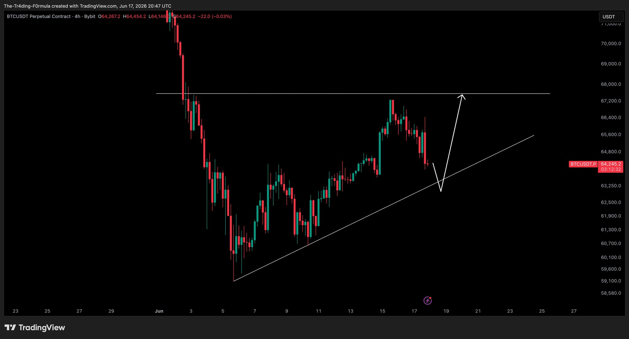 Bitcoin Price Today (BTC), Live Chart & Market Cap | BitMart
