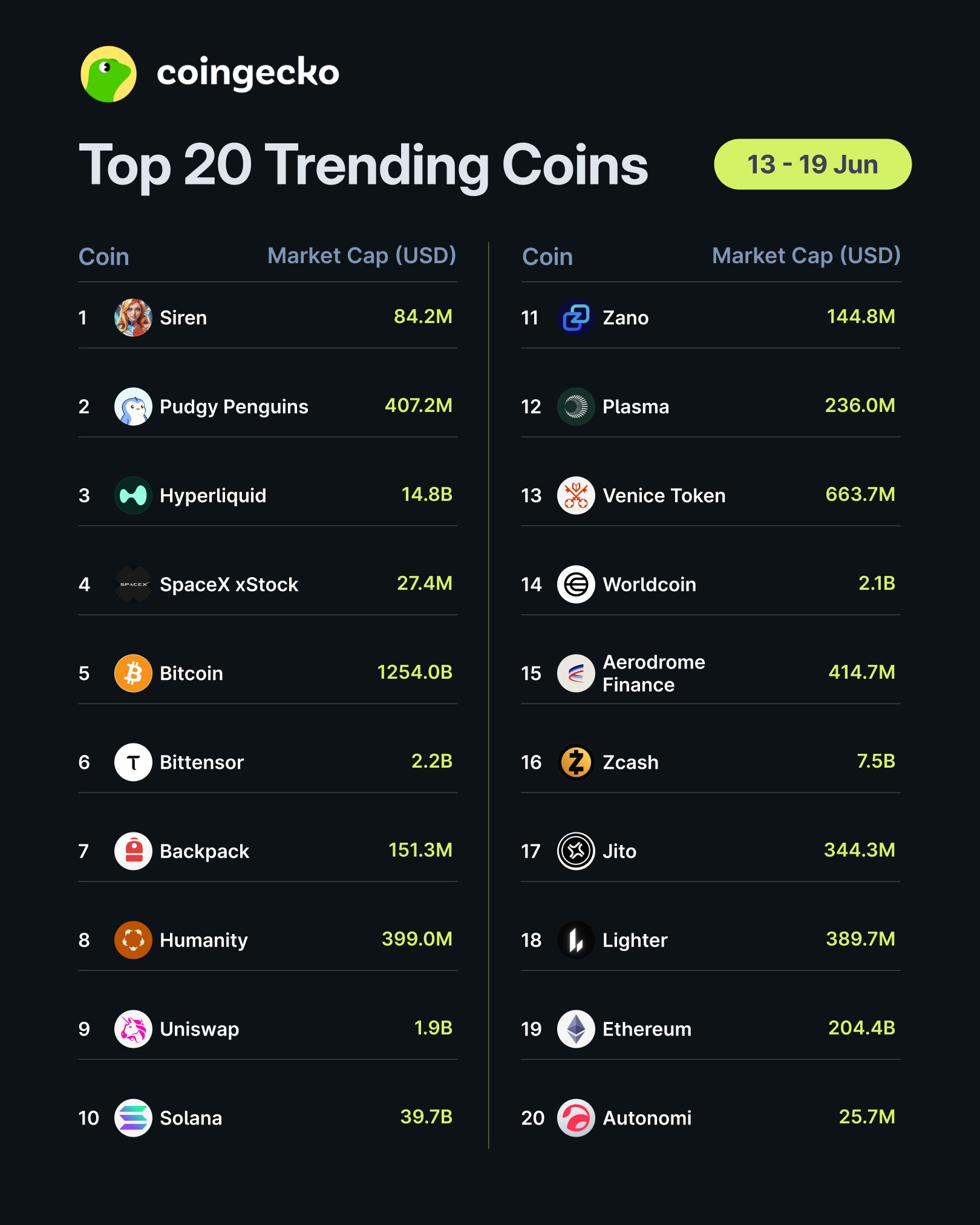 siren Price Today (SIREN), Live Chart & Market Cap | BitMart
