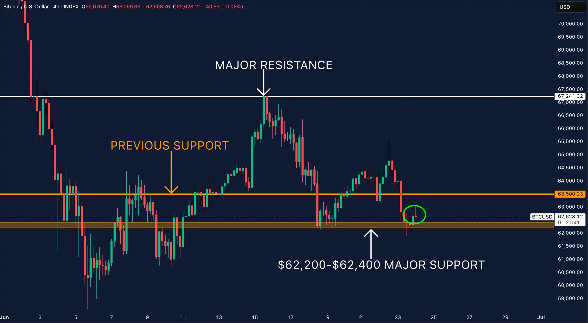 Bitcoin Price Today (BTC), Live Chart & Market Cap | BitMart