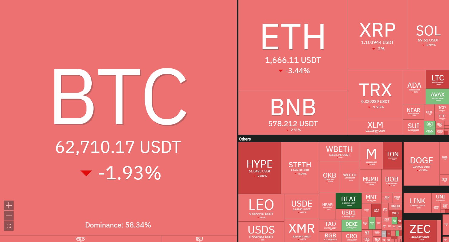 Bitcoin Price Today (BTC), Live Chart & Market Cap | BitMart