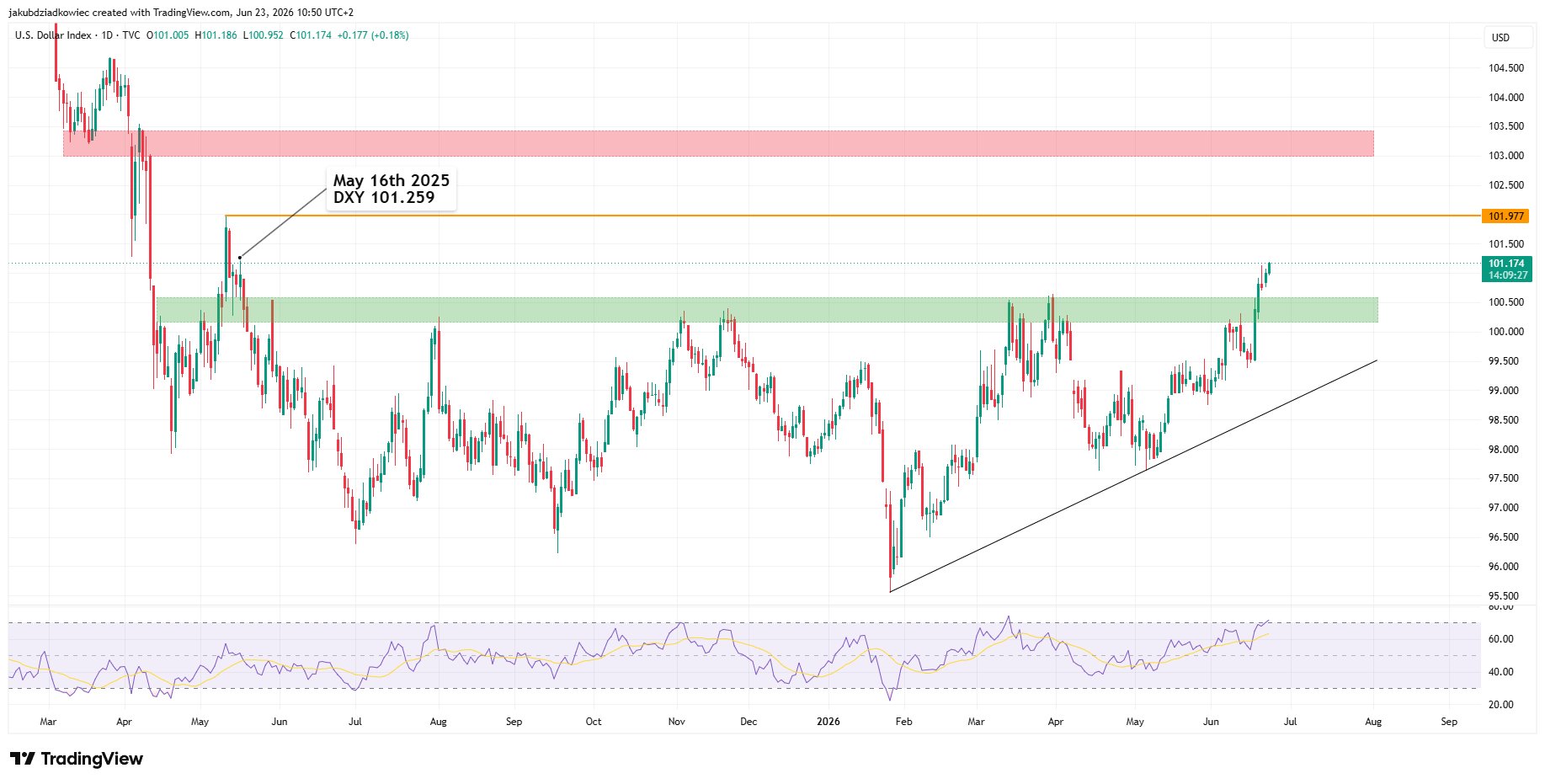 Bitcoin Price Today (BTC), Live Chart & Market Cap | BitMart