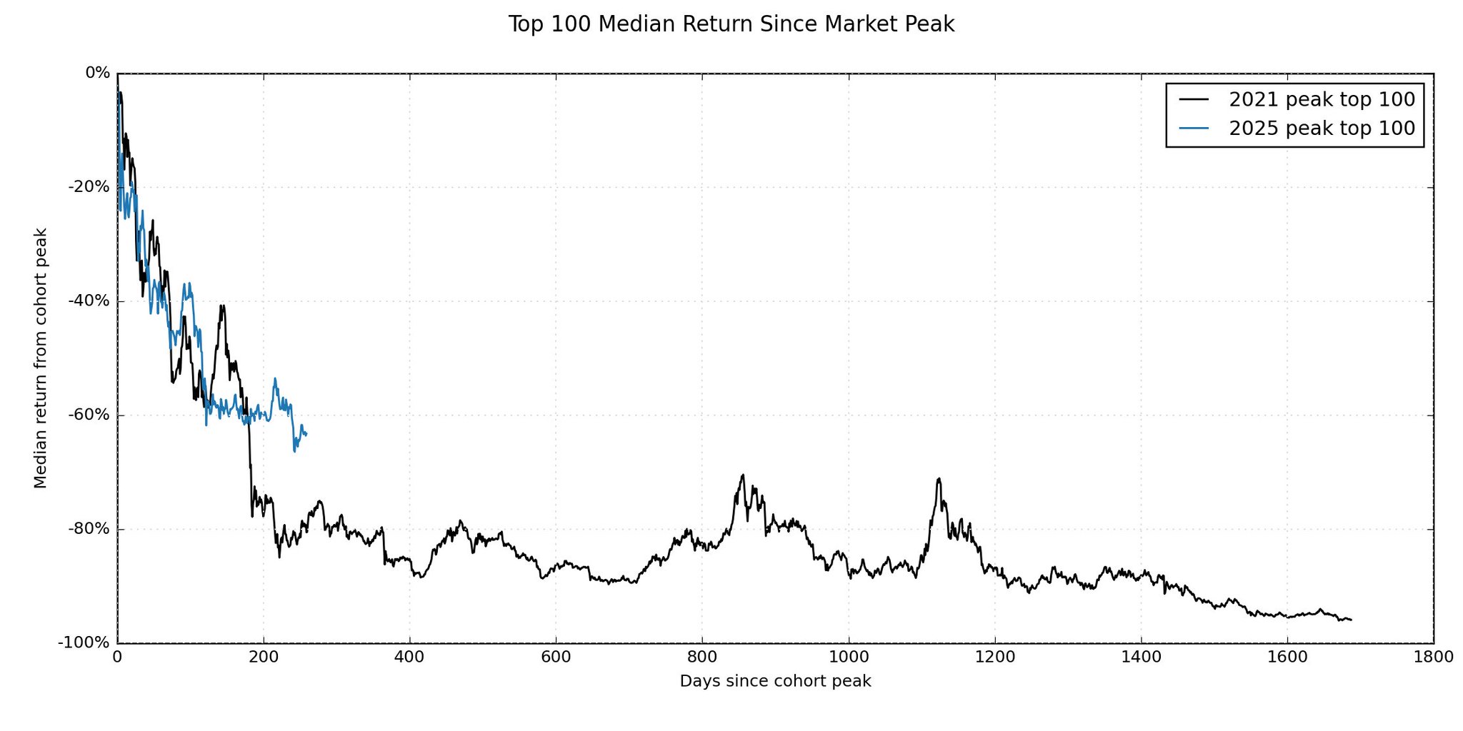 Bitcoin Price Today (BTC), Live Chart & Market Cap | BitMart