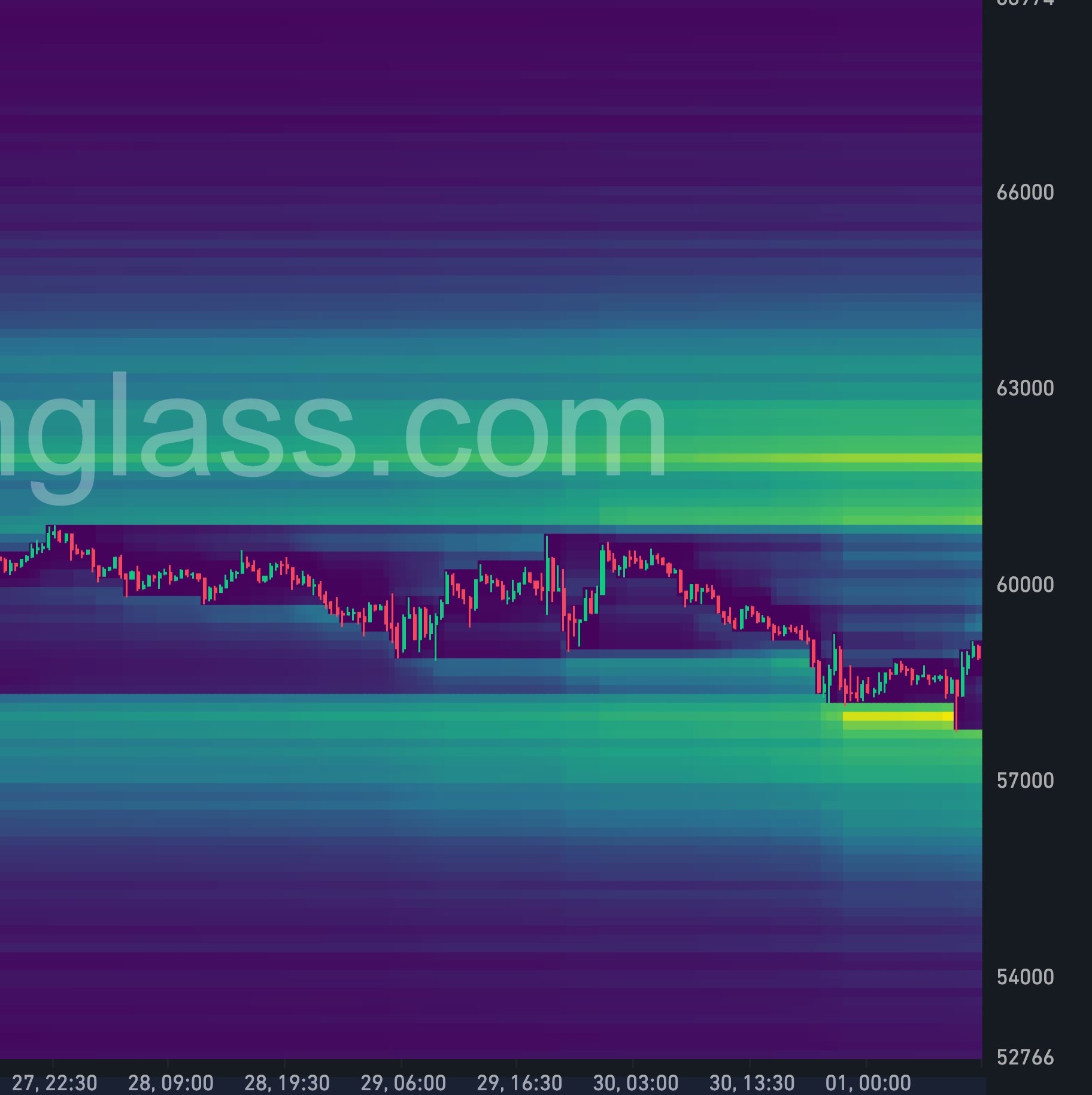 Bitcoin Price Today (BTC), Live Chart & Market Cap | BitMart