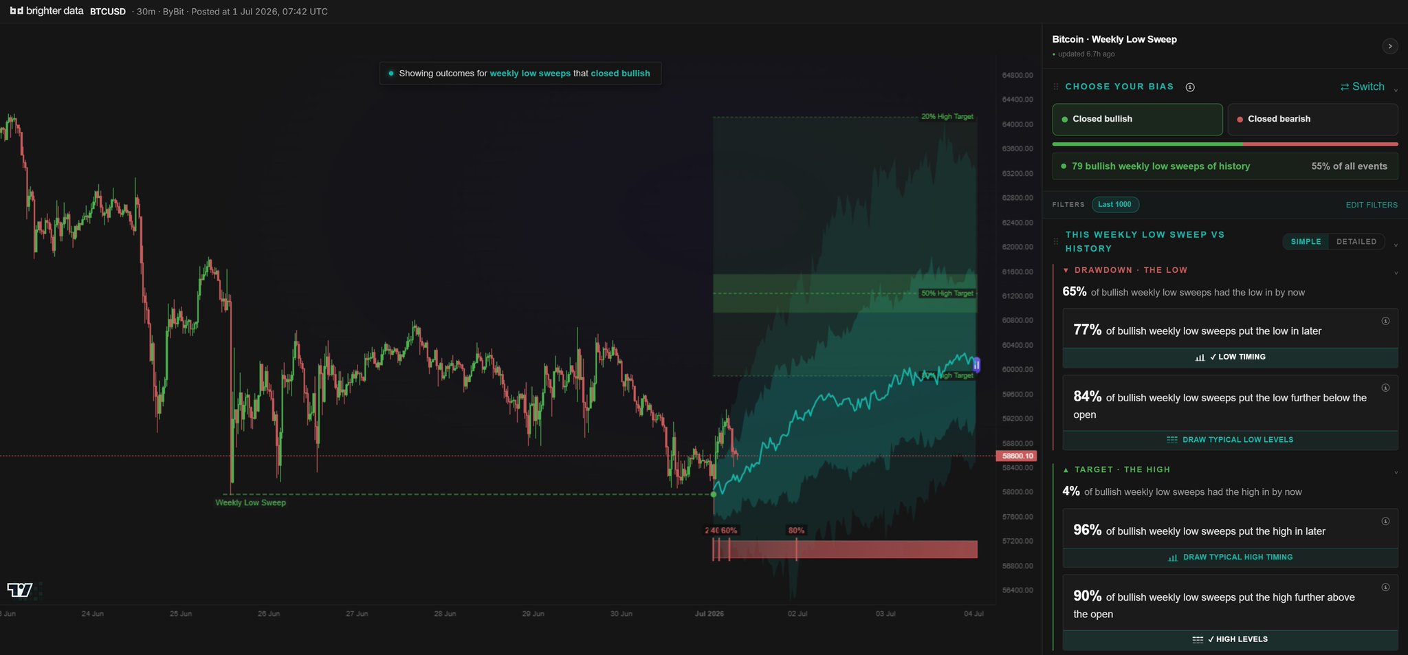 Bitcoin Price Today (BTC), Live Chart & Market Cap | BitMart