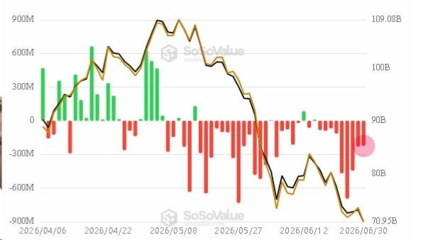 Bitcoin Price Today (BTC), Live Chart & Market Cap | BitMart