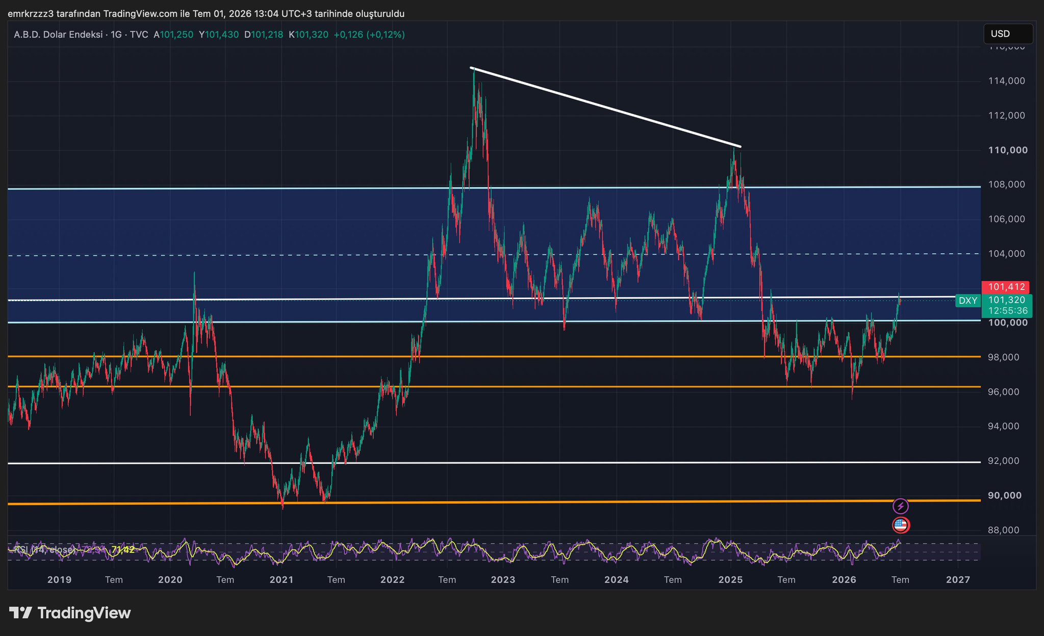 Bitcoin Price Today (BTC), Live Chart & Market Cap | BitMart