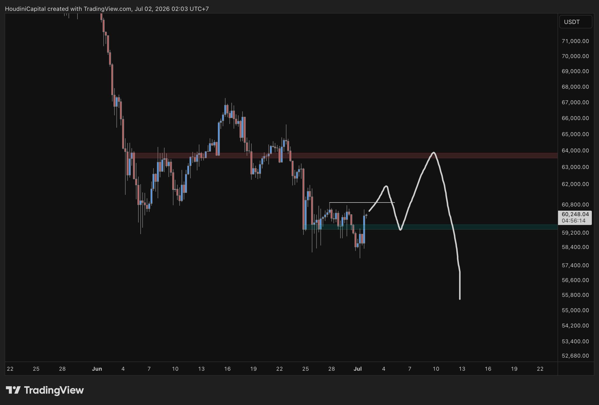 Bitcoin Price Today (BTC), Live Chart & Market Cap | BitMart