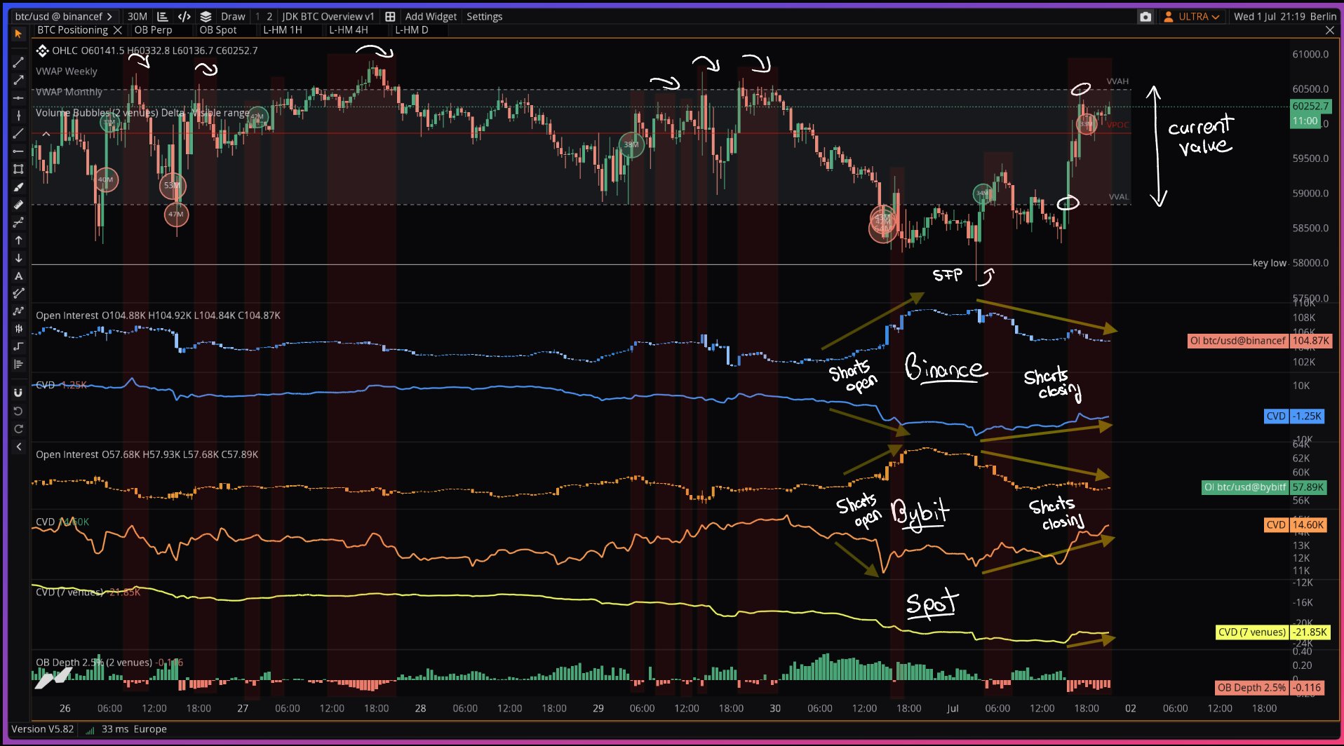 Bitcoin Price Today (BTC), Live Chart & Market Cap | BitMart