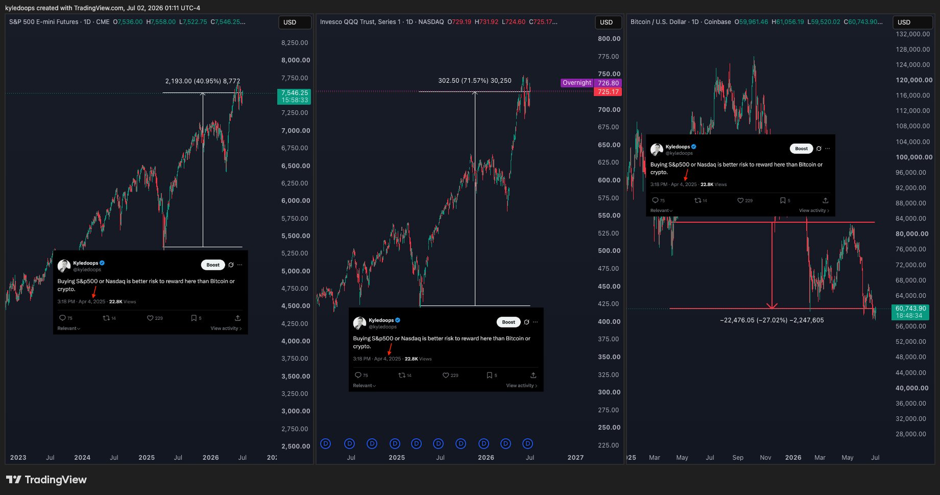 Bitcoin Price Today (BTC), Live Chart & Market Cap | BitMart