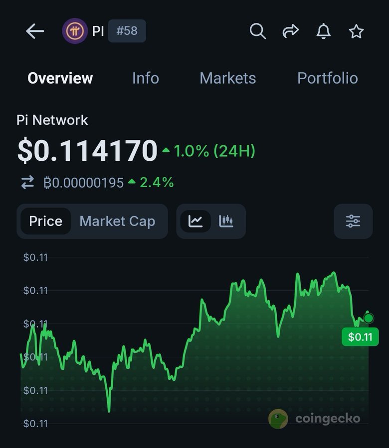 Pi Price Today (PI), Live Chart & Market Cap | BitMart