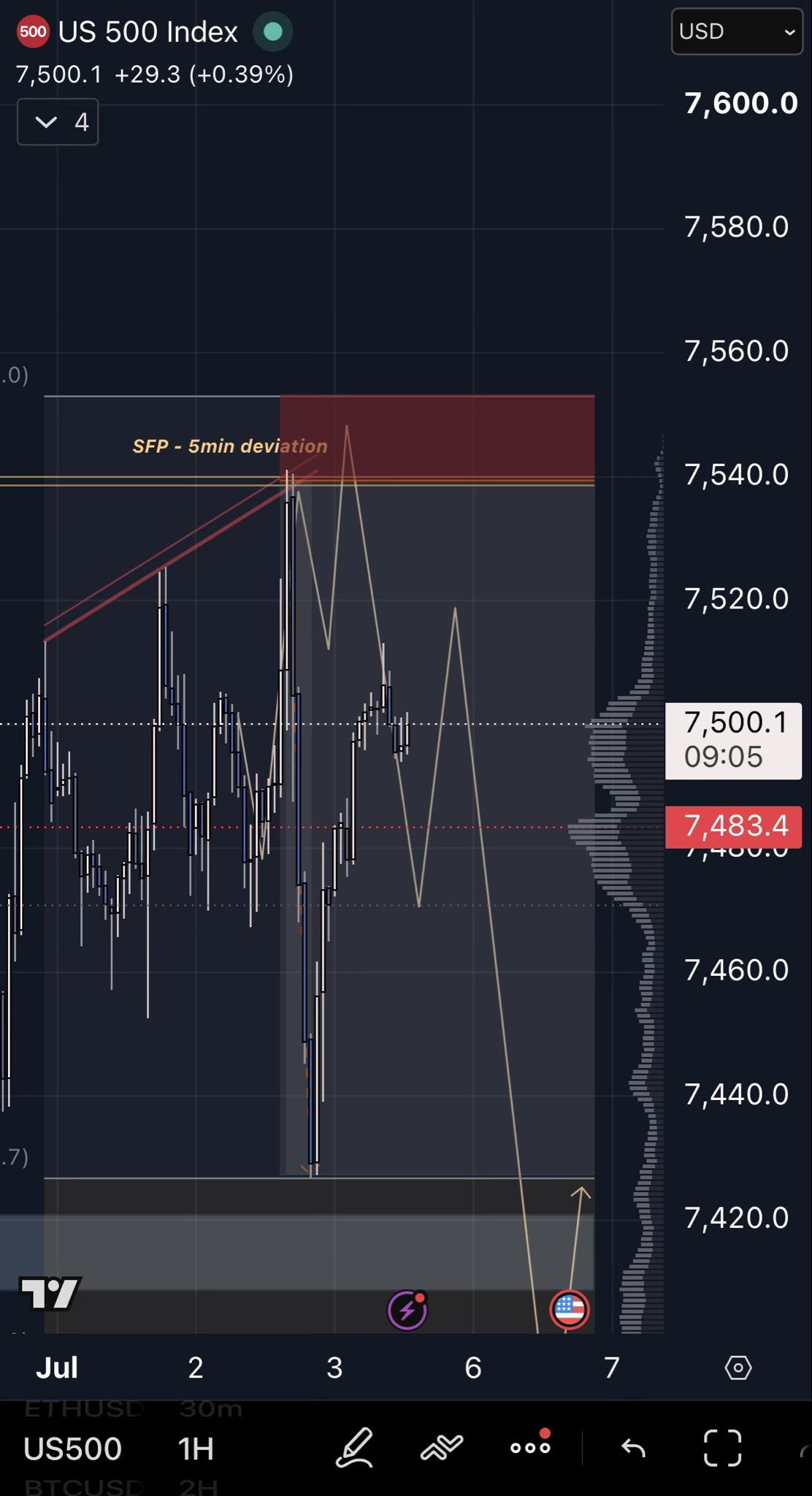 Bitcoin Price Today (BTC), Live Chart & Market Cap | BitMart